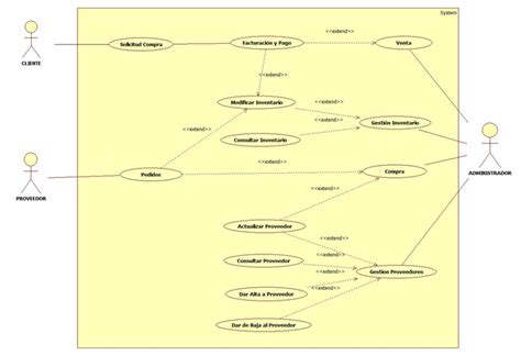 Diagrama Casos de Uso UML Soluciones Científicas