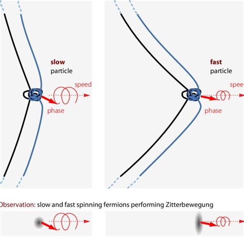 The Geometry Of A Skew Strand Crossing Suggests A Relation To Wave Download Scientific
