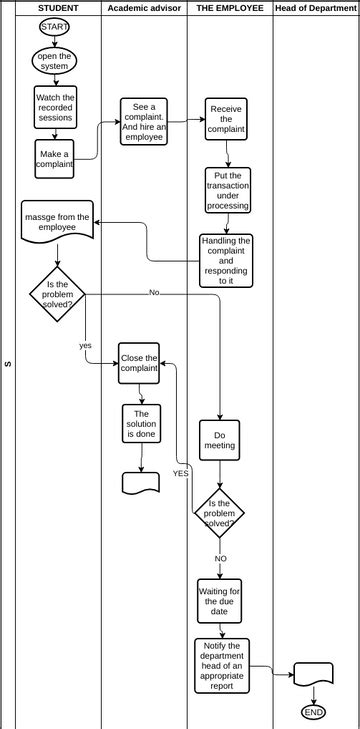 Visual Paradigm Sequence Diagram Remove Numbers Chemmoli