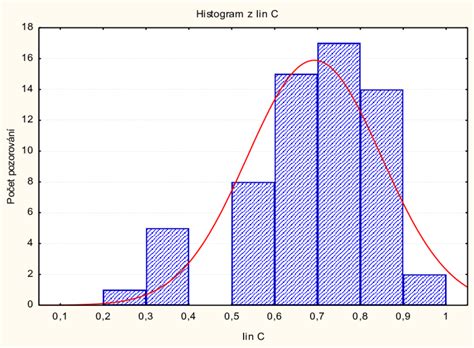 Index Integrative Interaction Download Scientific Diagram