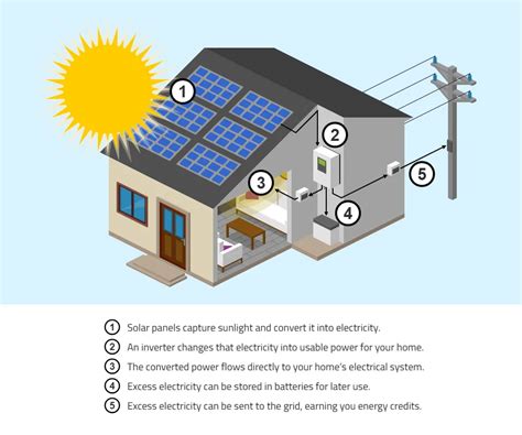 How Solar Panels Work Icograms Template