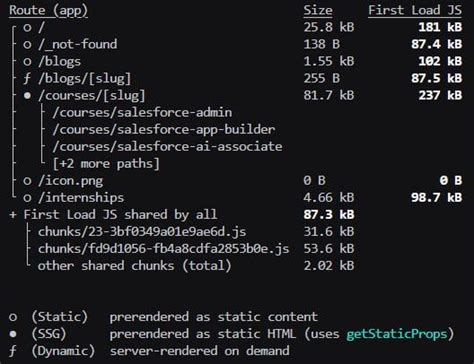 Karthikeyan J On Linkedin Nextjs Typescript Serverless Dynamodb Tailwindcss Webdevelopment