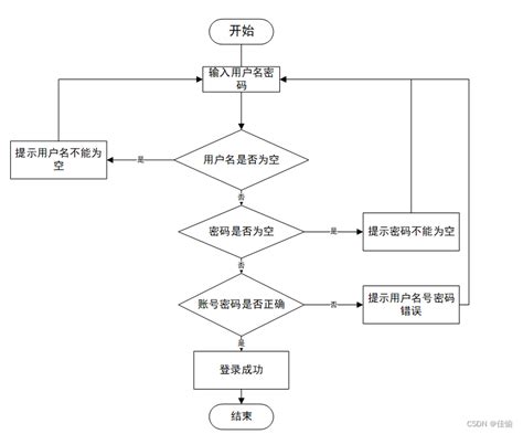 附源码 计算机毕业设计基于vuemysql开发的考试系统springboot程序云计算技能训练系统实现采用的数据库是mysql使用