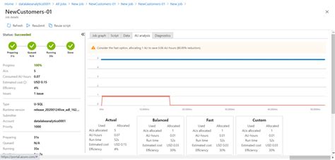 Developing U Sql Jobs On Azure Data Lake Analytics