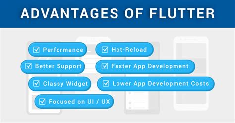 A To Z Of Flutter App Development The Best Guide For Entrepreneurs Prismetric