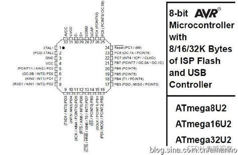 Arduino 关于arduino板上atmel Mega16u2芯片，转载【认识arduino Uno之三 Uno原理图解读认识atmega8u2和atmega16u2】 Csdn博客