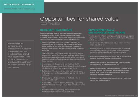 Sdg Matrix Healthcare Ppt