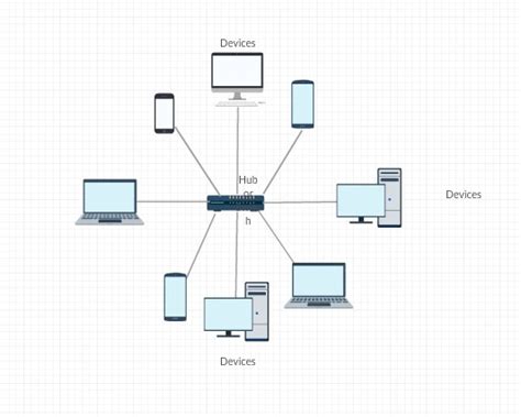 Network Diagram Guide Learn How To Draw Network Diagrams