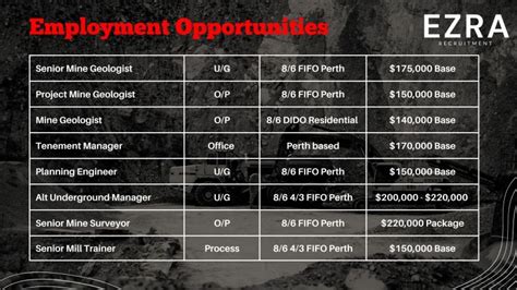 Must Have Full Australian Working Rights To Be Considered Please Reach Out To Hear More About