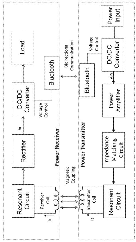 Wireless Power Transfer System And Method Eureka Patsnap