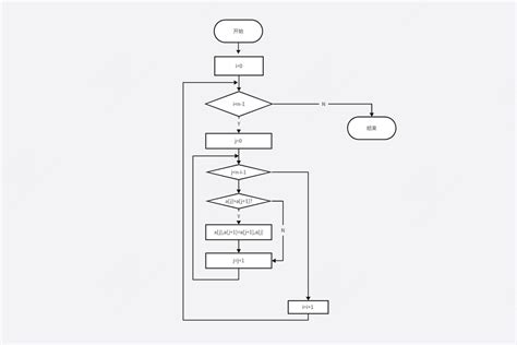 冒泡排序流程图 在线模板下载