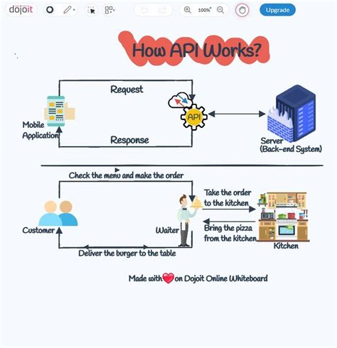 Azure Virtual Network Service Endpoints Artofit