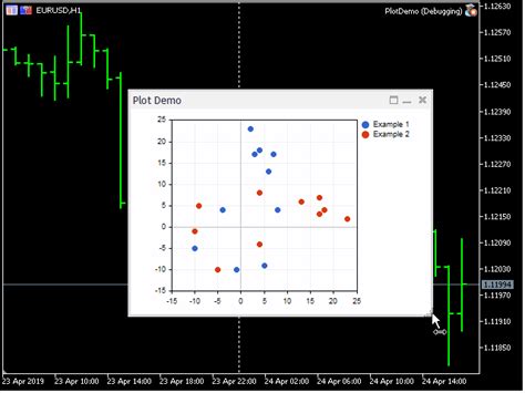 Applying Olap In Trading Part 2 Visualizing The Interactive Multidimensional Data Analysis