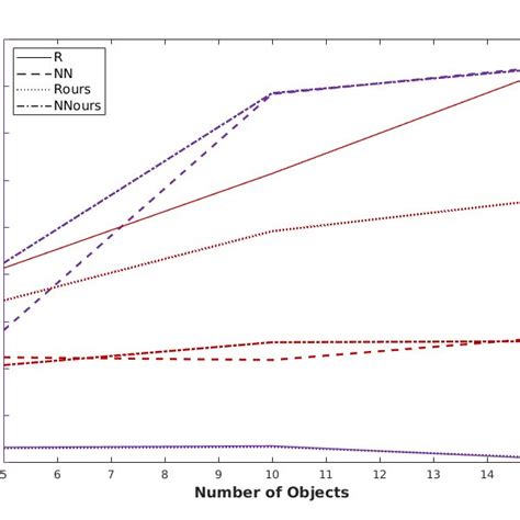 Average Time And Median Angular Error Of Nearest Neighbor Pose