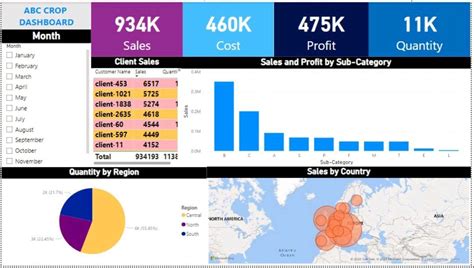 Nilesh Chavan On Linkedin Powerbi