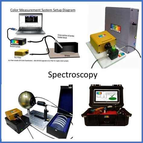 Portable Gamma Spectroscopy 190 1100 Nm At ₹ 500000 In Thane Id