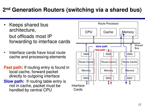 Ppt Lecture 4 Dynamic Routing Protocols Powerpoint Presentation Free Download Id 4715731