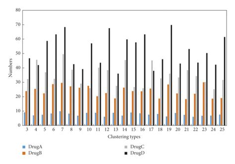 The New Data Classification Result Of The Drug Classification Problem Download Scientific Diagram