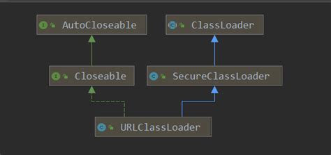 Java Classloader Second Article Source Interpretation Of Class Loading