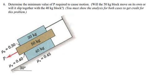 Solved Determine The Minimum Value Of P Required To Cause Chegg