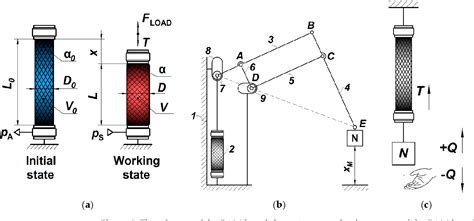 Figure 3 From Design And Mathematical Modeling Of A Pneumatic Artificial Muscle Actuated System