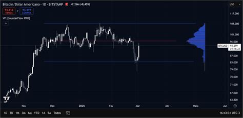 Tradingview Indicators Bitcoin Counterflow