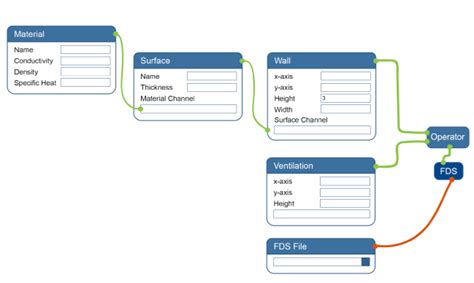 Proposed GUI FDS Visual Programming Using Sub Modules Structure Download Scientific Diagram