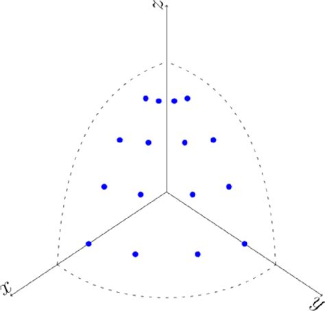 Figure 1 1 From A 2d 1d Neutron Transport Method With Improved Angular Coupling Semantic Scholar