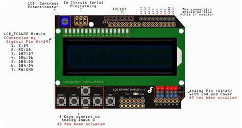 Dfrobot LCD Keypad Shield Datasheet Everything You Need To Know