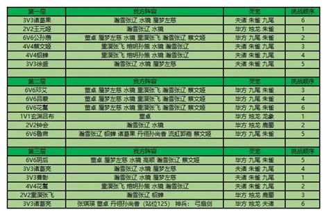 三国志幻想大陆江河煊灿第三章过关攻略 三国志幻想大陆江河煊灿第三章心得分享 毛毛下载站