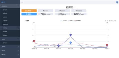 盘点github上15个火热的vue3开源项目 Vue3开源项目