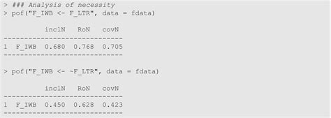 Fuzzy Set Qualitative Comparative Analysis Fsqca In Organizational