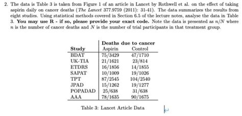 2 The Data Is Table 3 Is Taken From Figure 1 Of An