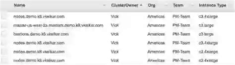 Redis Enterprise Service On Kops Managed Kubernetes Cluster