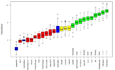 Boruta Feature Selection Results Download Scientific Diagram