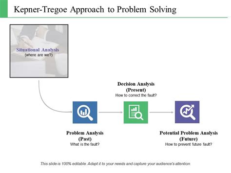 Kepner Tregoe Approach To Problem Solving Decision Ppt Powerpoint Presentation File Backgrounds