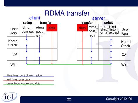 ppt introduction to rdma programming powerpoint presentation free