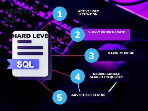 Learn Sql By Practice Hard Level Part 12 By Anuj Saini Jan 2024