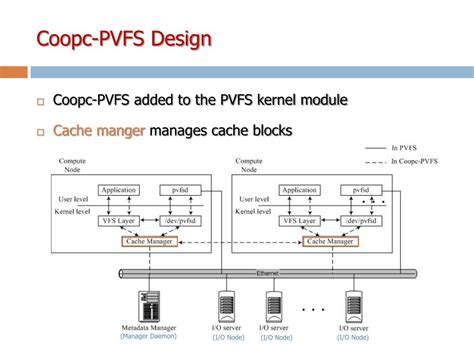 Ppt Parallel Virtual File System Powerpoint Presentation Free