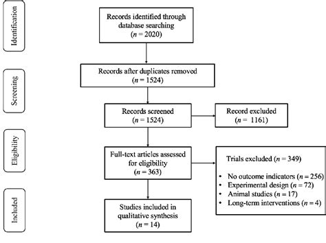 Figure 1 From Effects Of Acute Ingestion Of Caffeine Capsules On Muscle Strength And Muscle