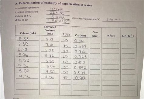 A Determination Of Enthalpy Of Vaporization Of Water Chegg Com