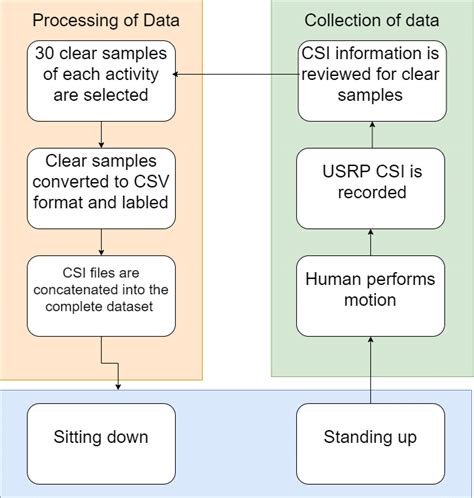 Experiment Flow Chart Download Scientific Diagram
