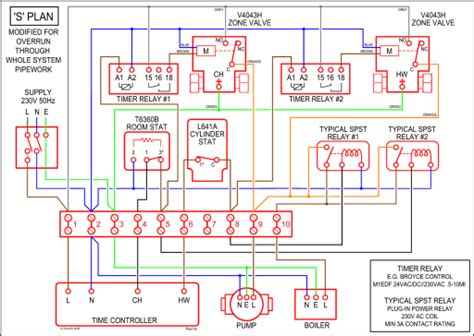 Zurn Flush Valve Diagram