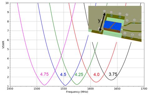 Dr Mühlhaus Consulting Software GmbH Ceramic antenna magic PCB ground is integral part of