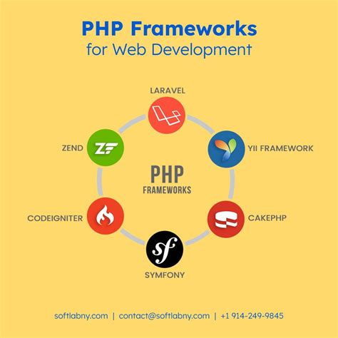 Softlabny On Linkedin Development Php Offshore