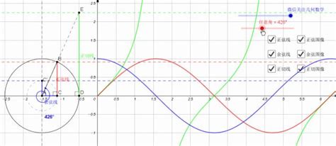 三角函数图像动态演示 知乎