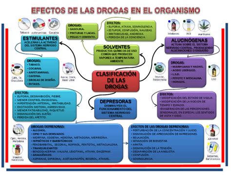Mapa Mental De Las Drogas 6 Pdf Drogas Ciencias Farmacéuticas