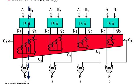 Figure 24 Vlsi Design Adder Design Adder Design