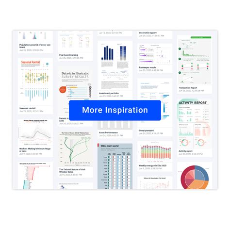 Range Plot Resources Chart Library Datylon