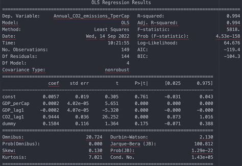 ols regression with lags and year dummies r learnmachinelearning